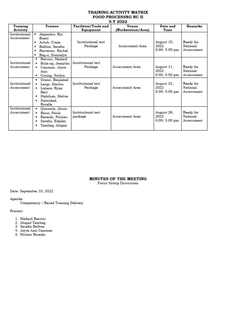 Training Activity Matrix Food Processng NC Ii S.Y 2022 | PDF | Curing ...