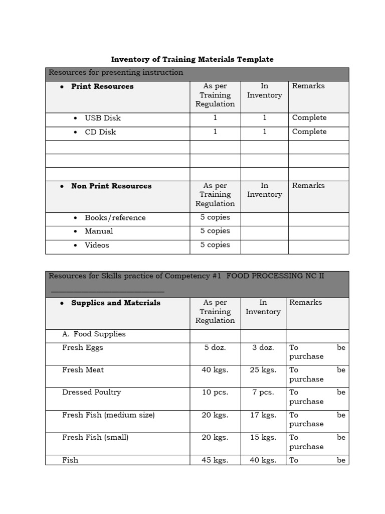 Inventory-of-Training-Materials | PDF | Curing (Food Preservation ...