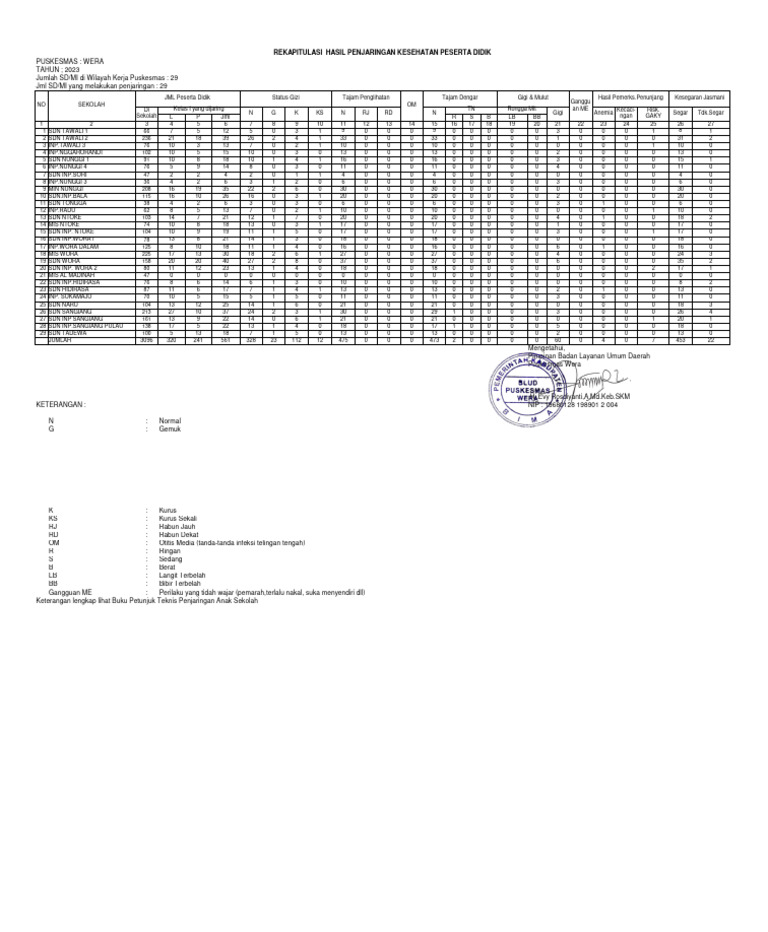 Data Penjaringan SD Tahun 2023 | PDF