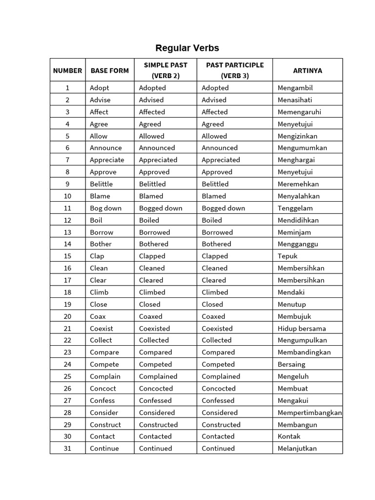Regular Dan Irreguler Verbs | Download Free PDF | Language Mechanics ...