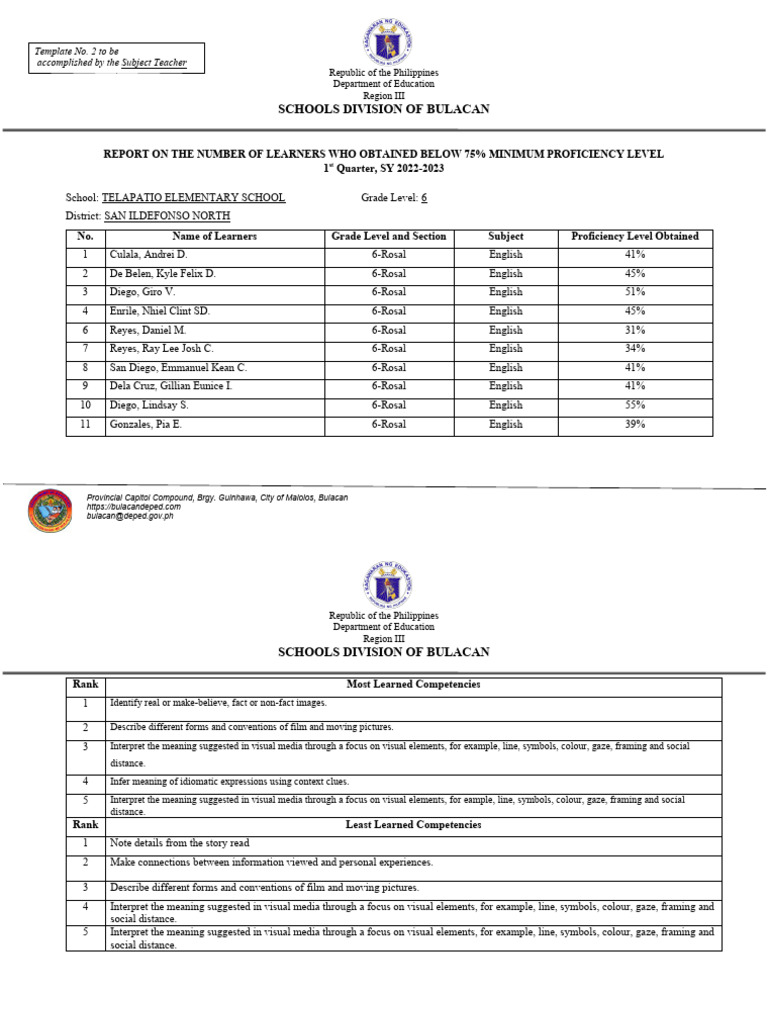 Grade 6-English-Template 2 | PDF | Communication | Behavior Modification