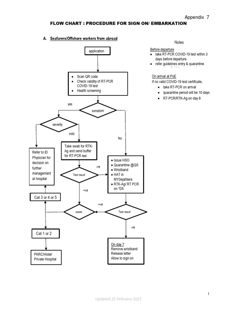Appendix 7 Flow Chart Sign On Sign Off 25 022021 | PDF | Reverse ...