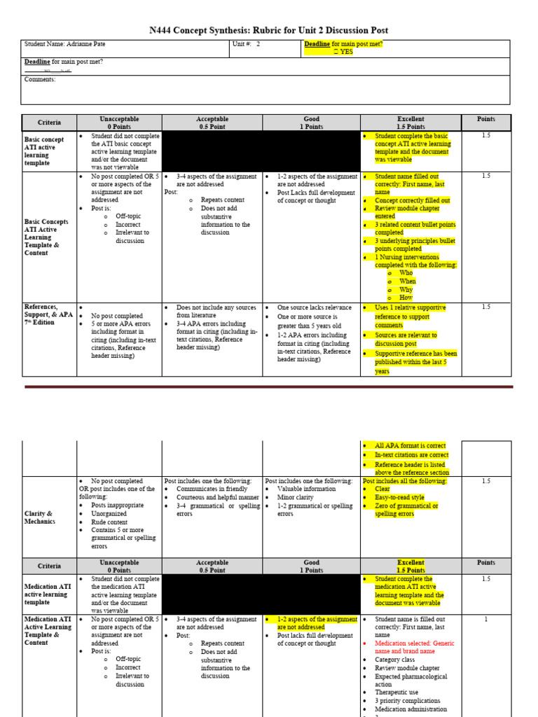 19adrianne Pate N444 Unit 2 Discussion Post Rubric | PDF | Apa Style ...