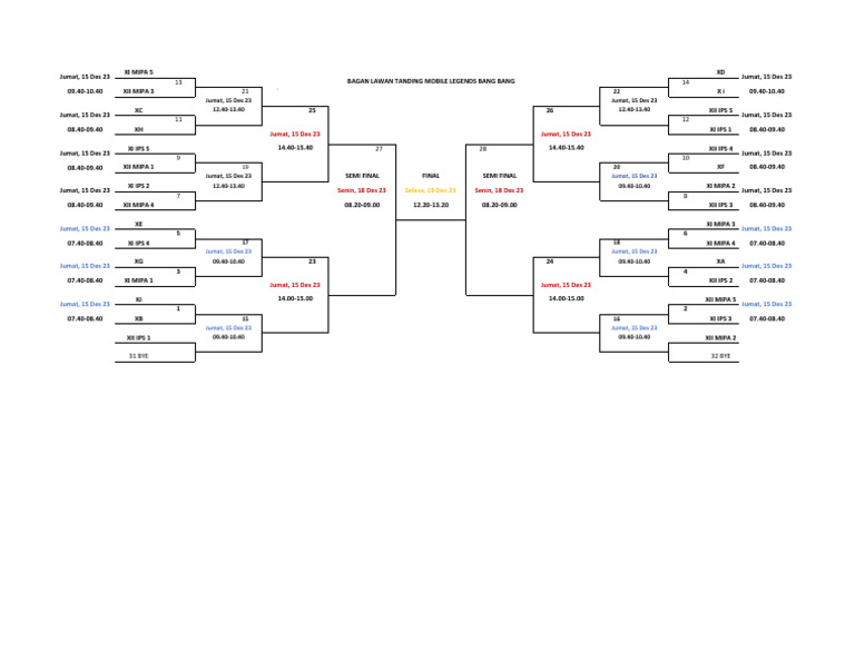 Bagan Tanding MLBB | PDF