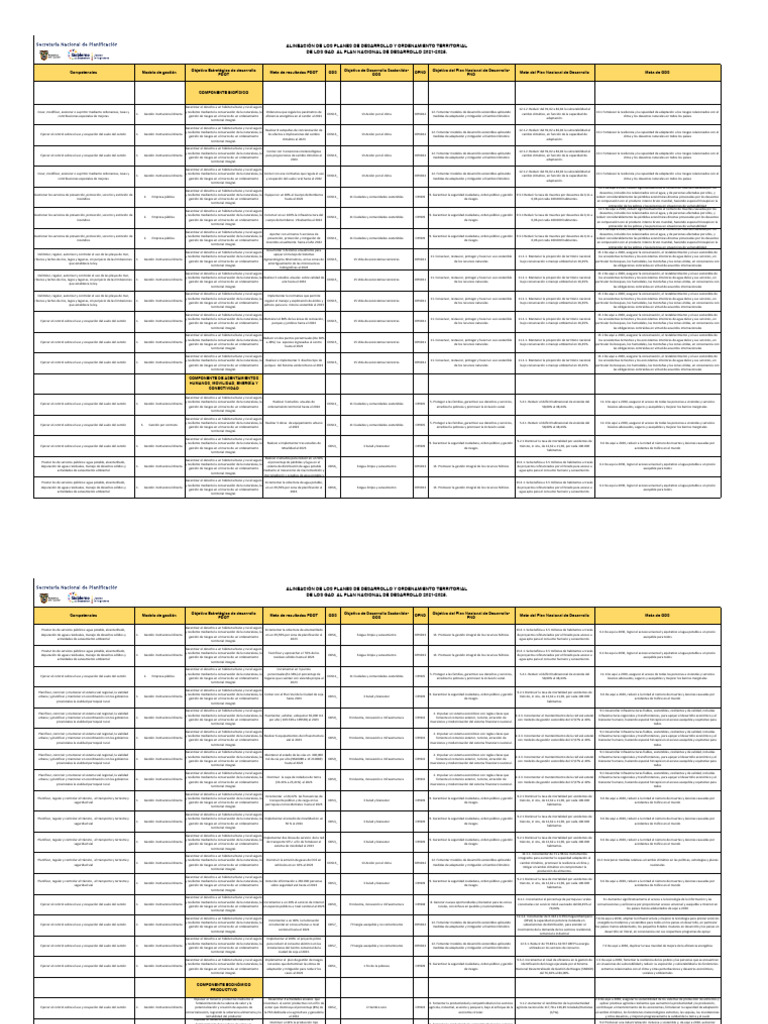 Matriz Alineación PDOT | PDF | Saneamiento | Agua