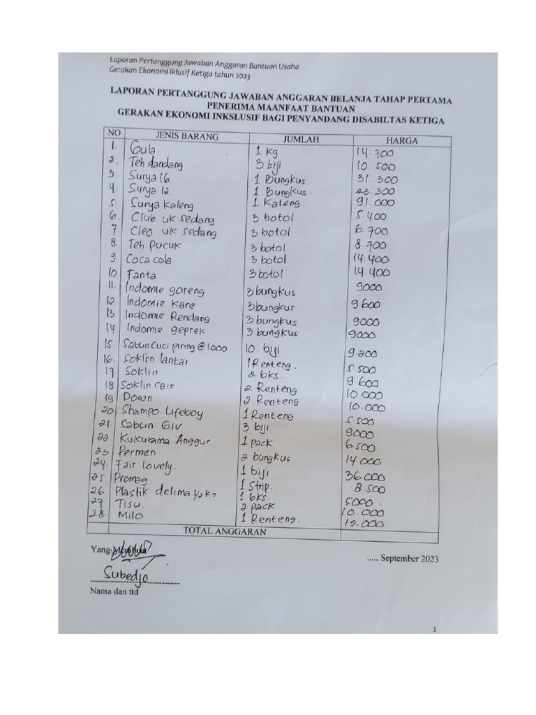 Laporan LPJ Subedjo Program Gei | PDF