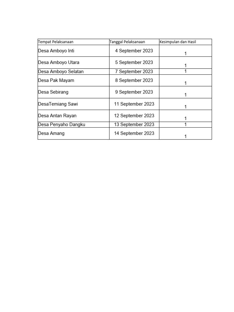 Jadwal Pelaksanaan di Desa Kalbar | PDF | Home & Garden