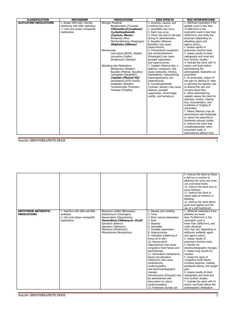 Chemo Drugs | PDF | Chemotherapy | Cancer