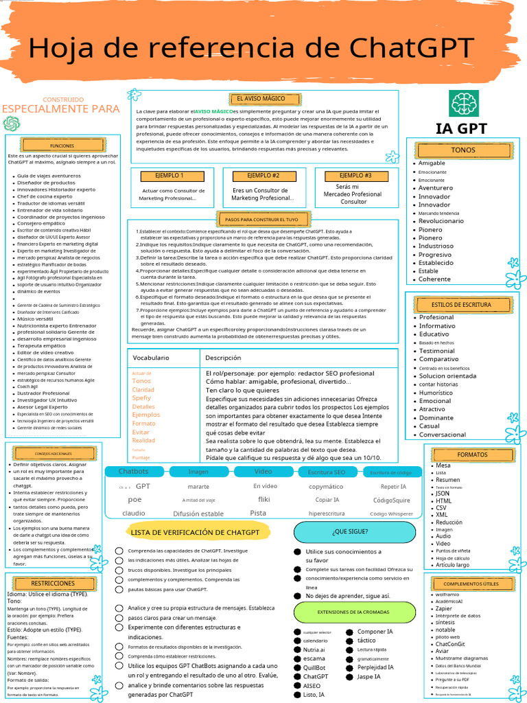 Best ChatGpt Cheat Sheet .En - Es | PDF | Marketing | Inteligencia ...