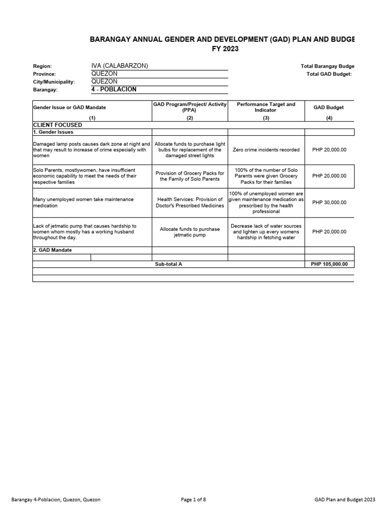 GAD Plan and Budget 2023 for Barangay 4-Poblacion | PDF