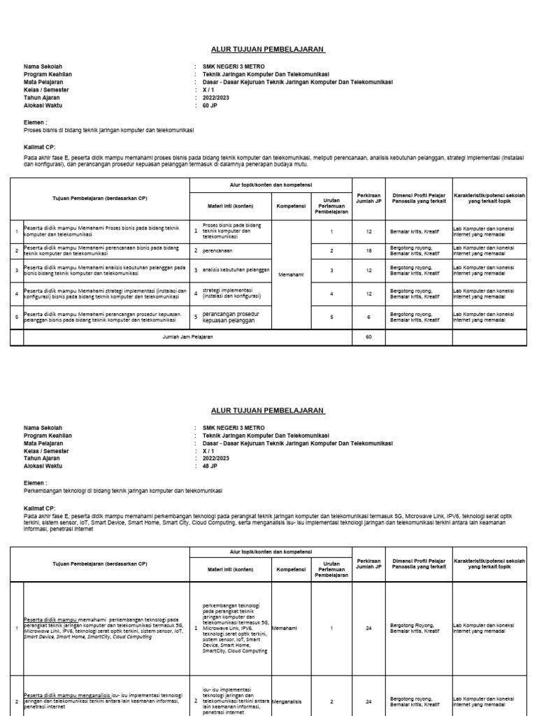 4b. Contoh - ATP Berdasarkan Dokumen TP Format Revisi - TJKT | PDF ...