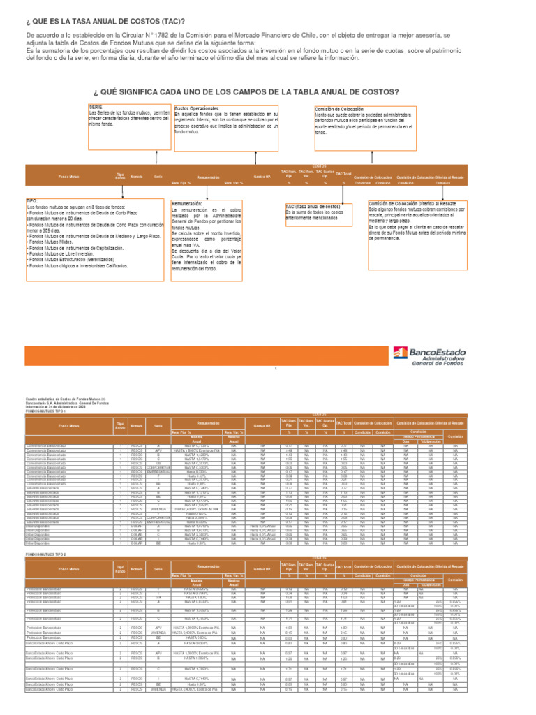 Cuadro Estadistico Costos Ffmm | PDF | Los fondos de inversión | Fondo de inversión