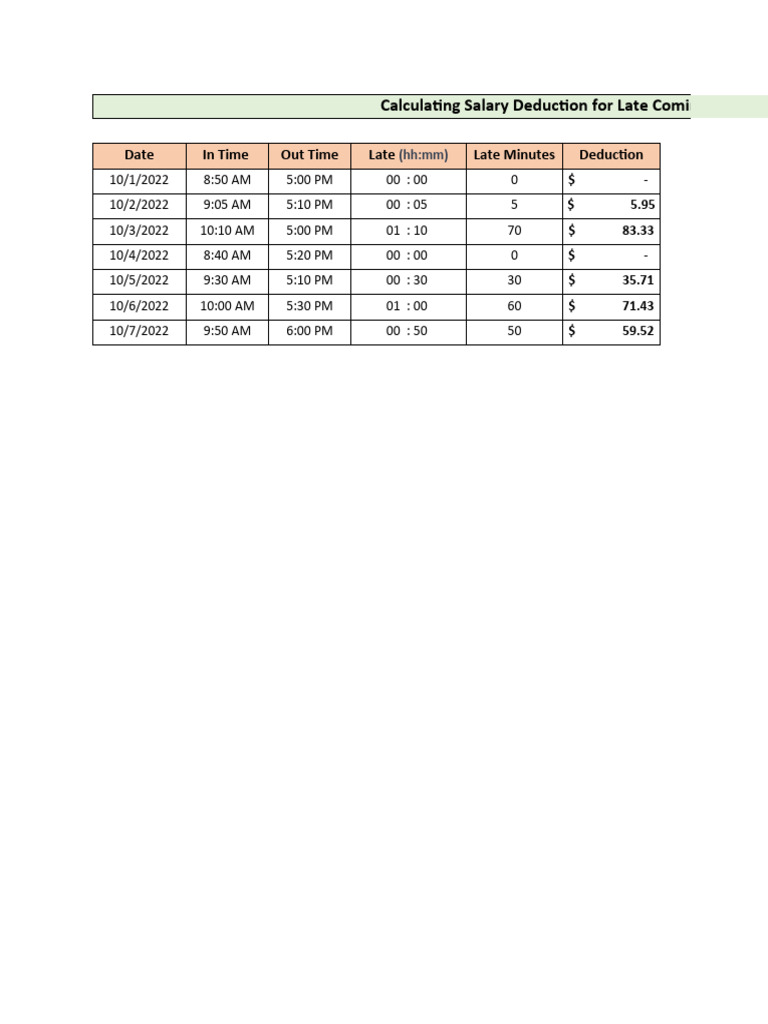 Salary Deduction For Late Coming Formula | PDF