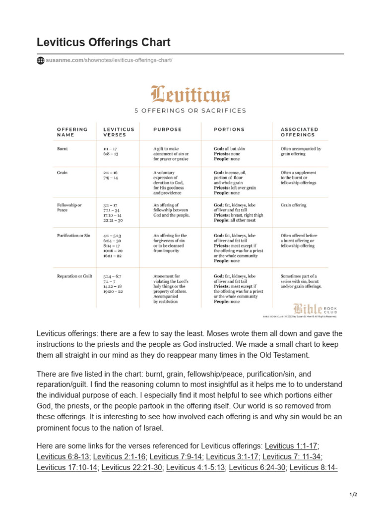Leviticus Offerings Chart | PDF | Social Science