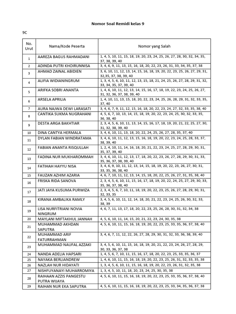Remidi PAS Kelas 9C | PDF | Cooking, Food & Wine