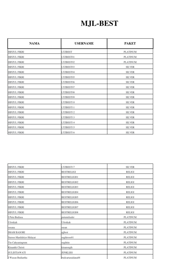 Wallet MJL Best | PDF