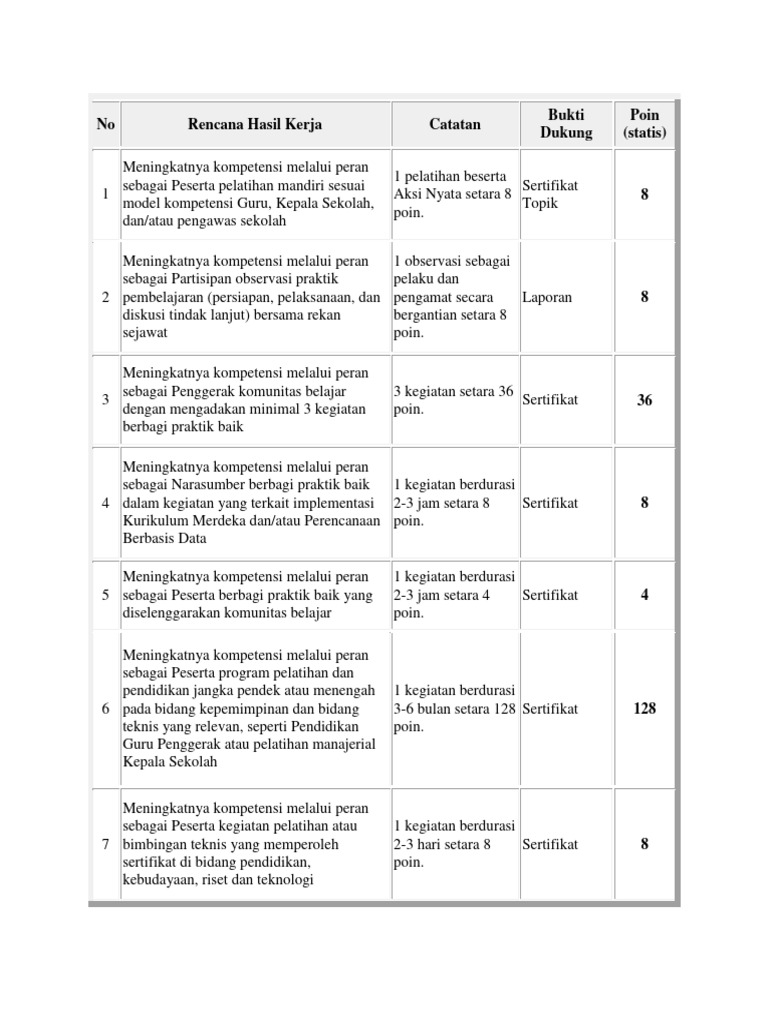 Rencana Hasil Kerja | PDF