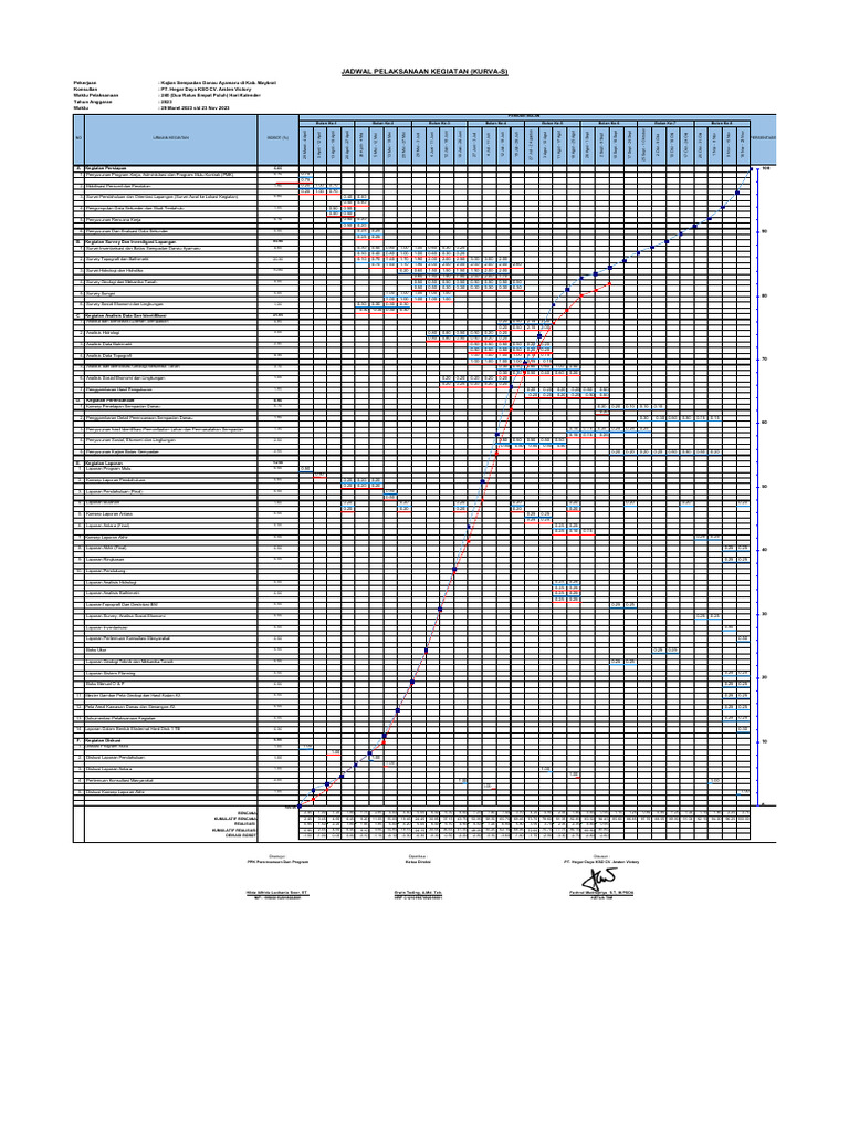Kajian Sempadan Danau Ayamaru 2023 | PDF