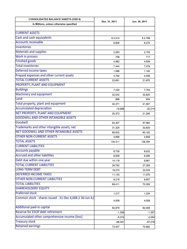 Compilation of Raw Data - LBOBGDT Group 9 | PDF | Equity (Finance ...