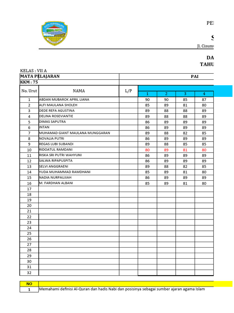Nilai Sas Pai Ganjil 2023-2024 | PDF