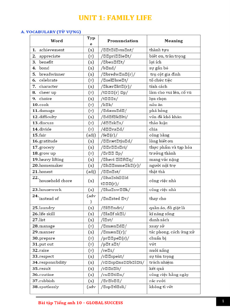 Unit-1docx 1600 PDF - Gdrive.vip | PDF