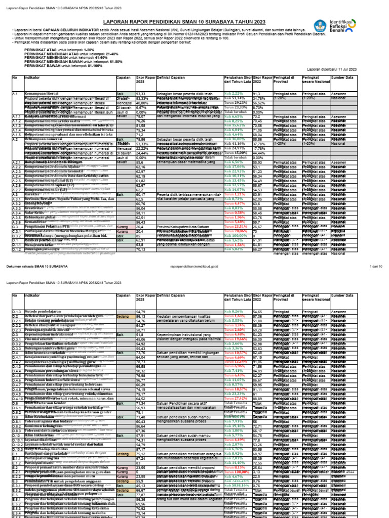 Rapor PBD Sman 10 Surabaya 20532243 2023 | PDF