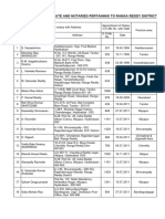 Hyderabad Ward Number List | PDF