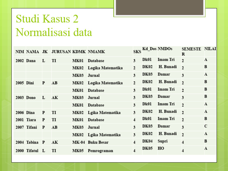 Studi Kasus 2 Normalisasi Data | PDF