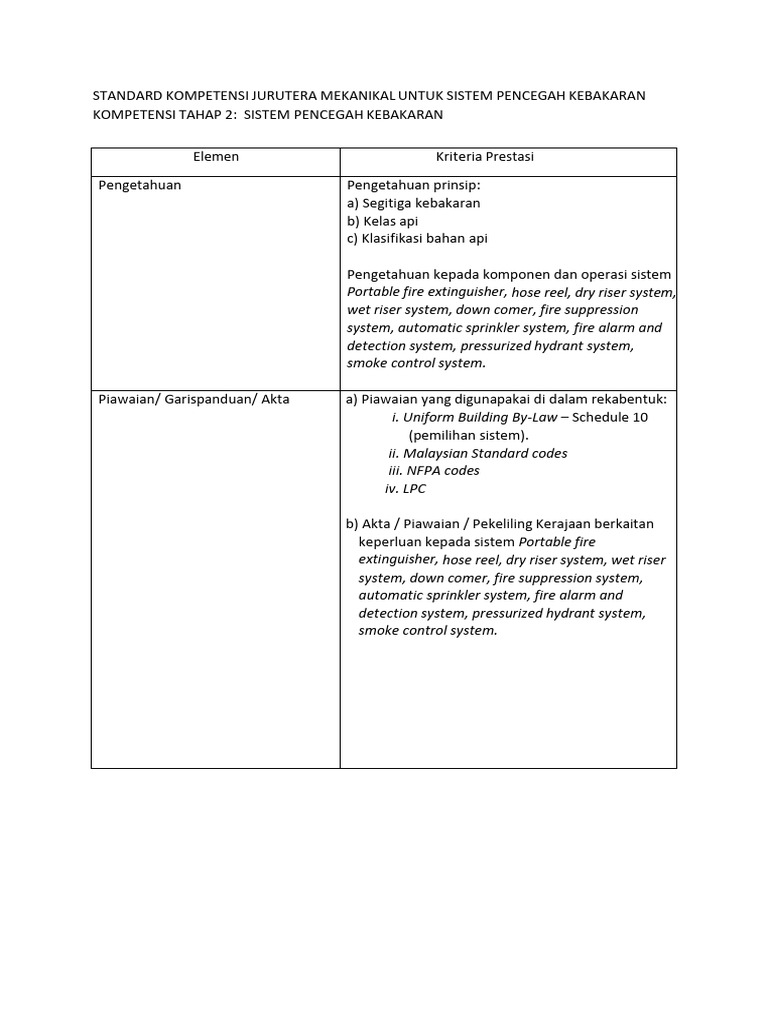 Piawaian Kompetensi Sistem Pencegah Kebakaran | PDF