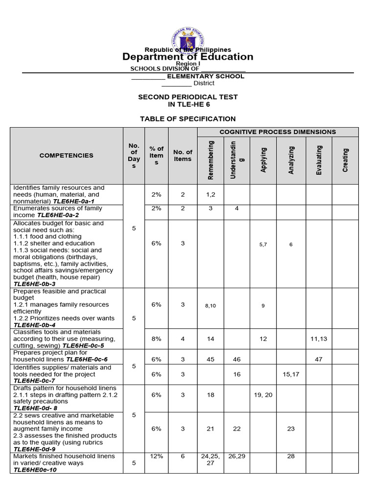 Epp He 6 | PDF | Rubric (Academic) | Sewing