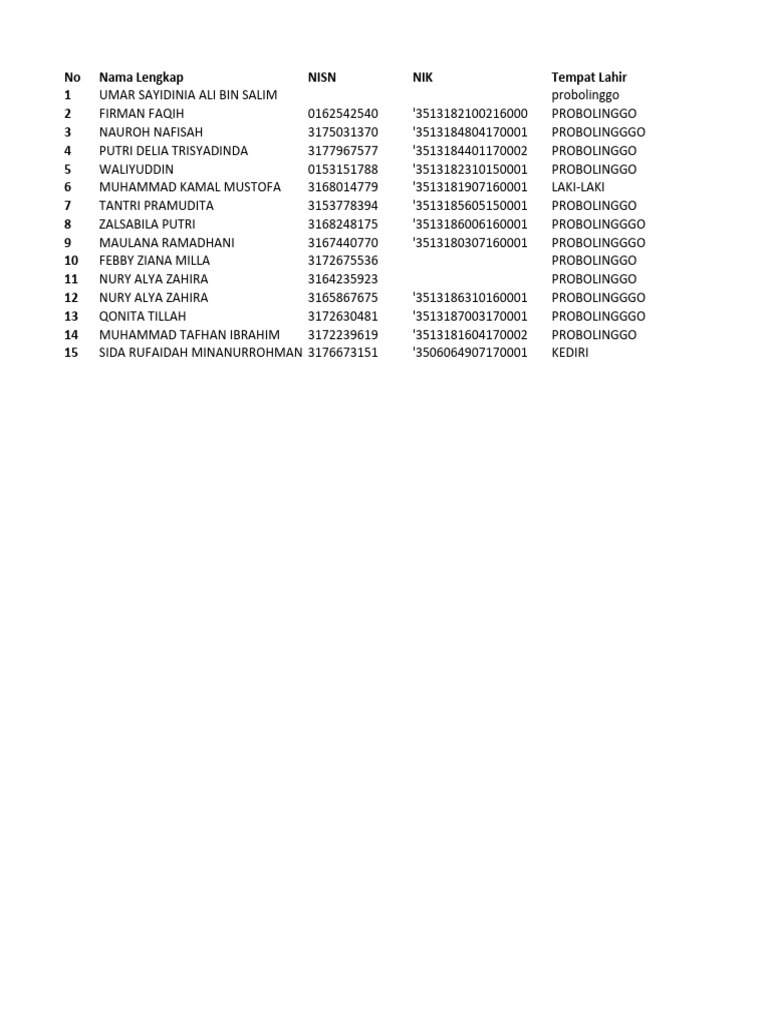 Daftar Siswa 2023 2024 Ganjil 1691284767987 Pdf