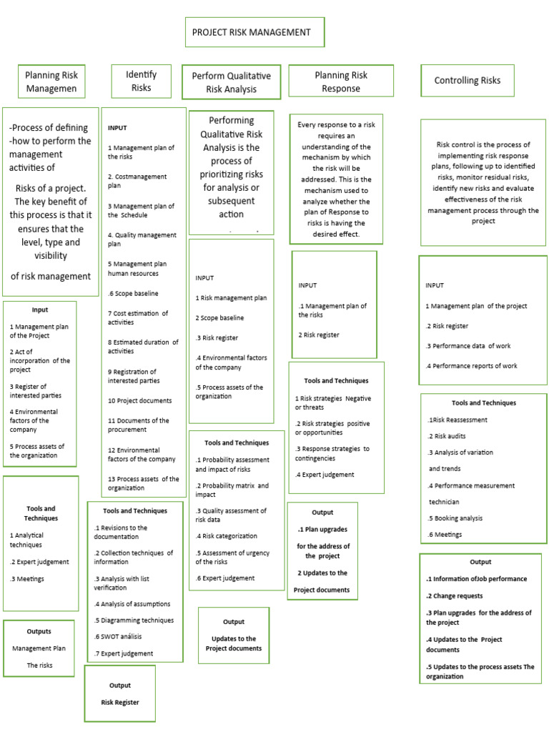 Mapa 11 | PDF | Risk | Risk Management
