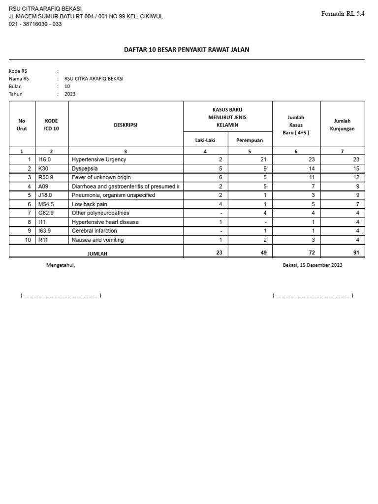Penyakit Rajal Okt | PDF
