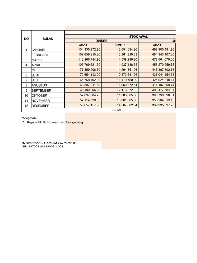 Rincian Rekap Persediaan Tahun 2019 Ciawigebang | PDF
