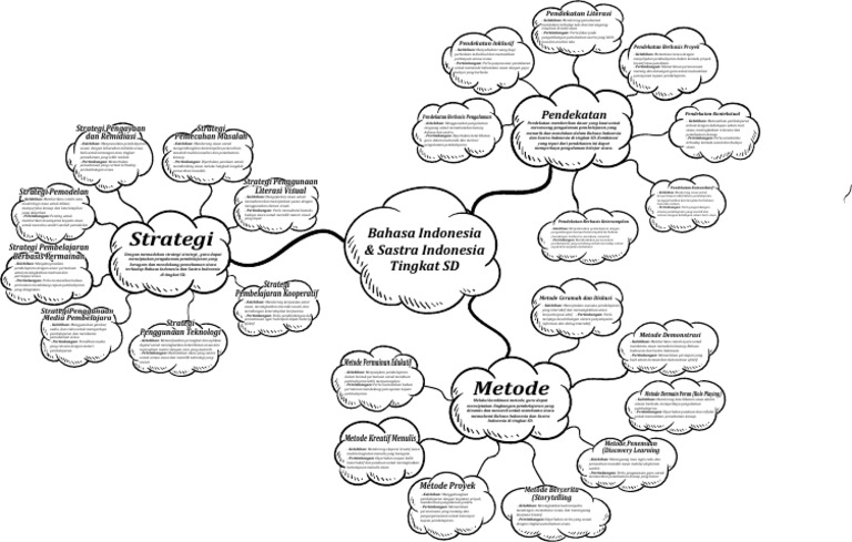 Mindmap Pdf