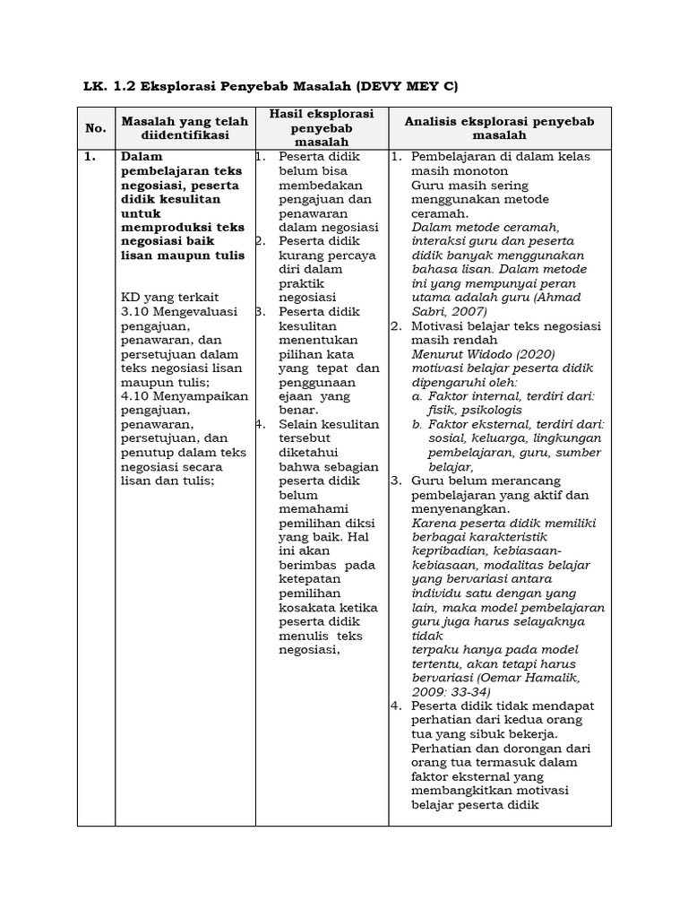 Lk. 1.2 Eksplorasi Penyebab Masalah - Devy Mey | PDF