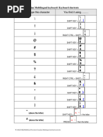 Raavi Keyboard Layout Punjabi | PDF