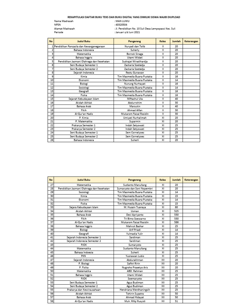 D-5 d.5 Rekapitulasi Daftar Buku Teks Dan Buku Digital Yang Dimiliki Siswa Wajib Diupload | PDF