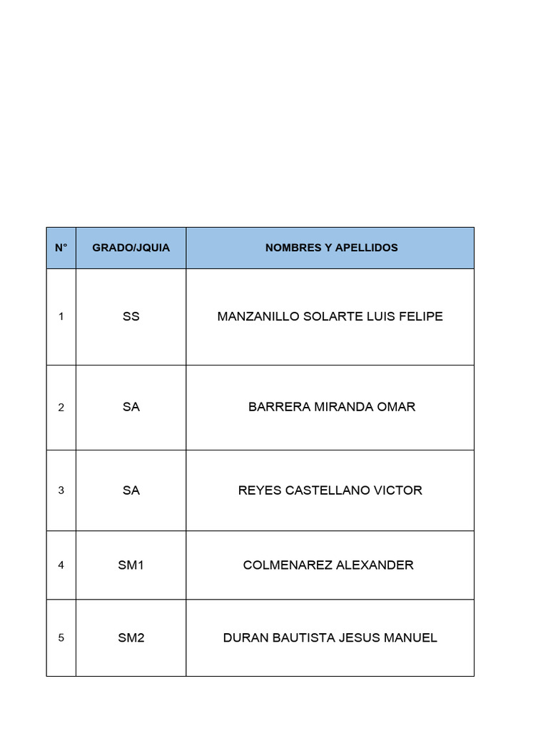 Segundo Formato Lista Operacional de Las Urra Zodi 2024 D.116 | PDF