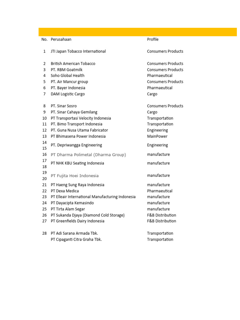 BD PLan | PDF | Business | Systems Science