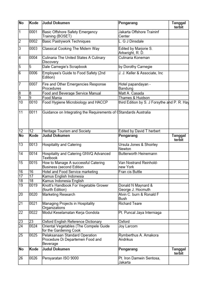 Daftar Eksternal Dokumen Dept. QHSE BAG 2 | PDF | Food Science ...