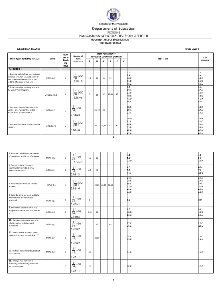 Tos Math 7 1st Quarter Test 2023-2024 Final | PDF | Rational Number ...