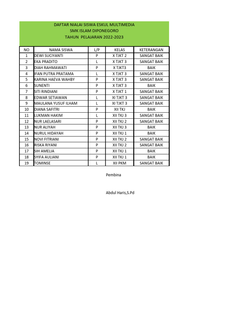 Daftar Nilai Ekstrakurikuler Multimedia | PDF Daftar Nilai Ekstrakurikuler Multimedia | PDF