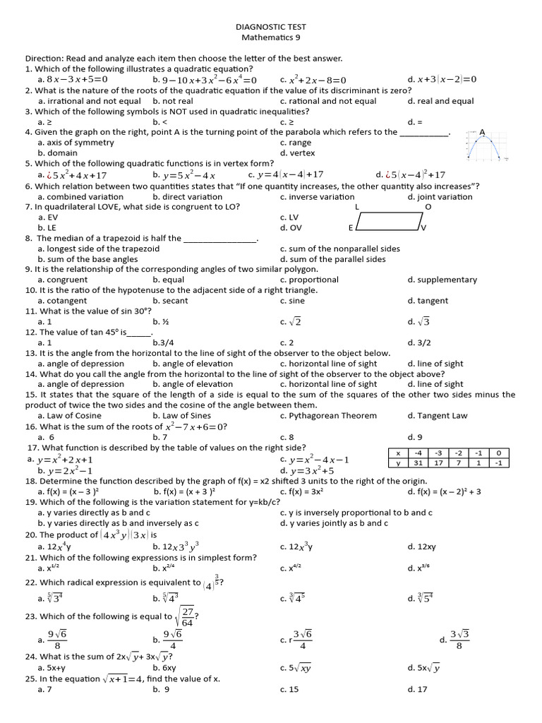 Math 9 Diagnostic Test | PDF | Quadratic Equation | Mathematics