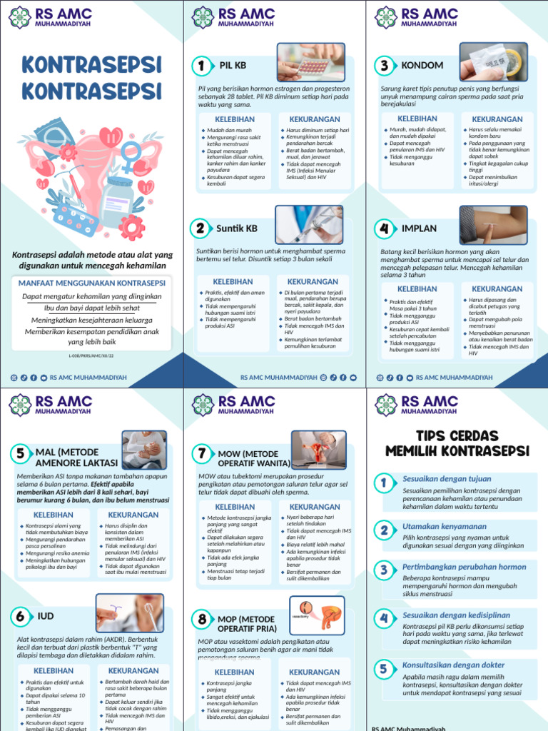 Panduan Kontrasepsi RS AMC Muhammadiyah | PDF