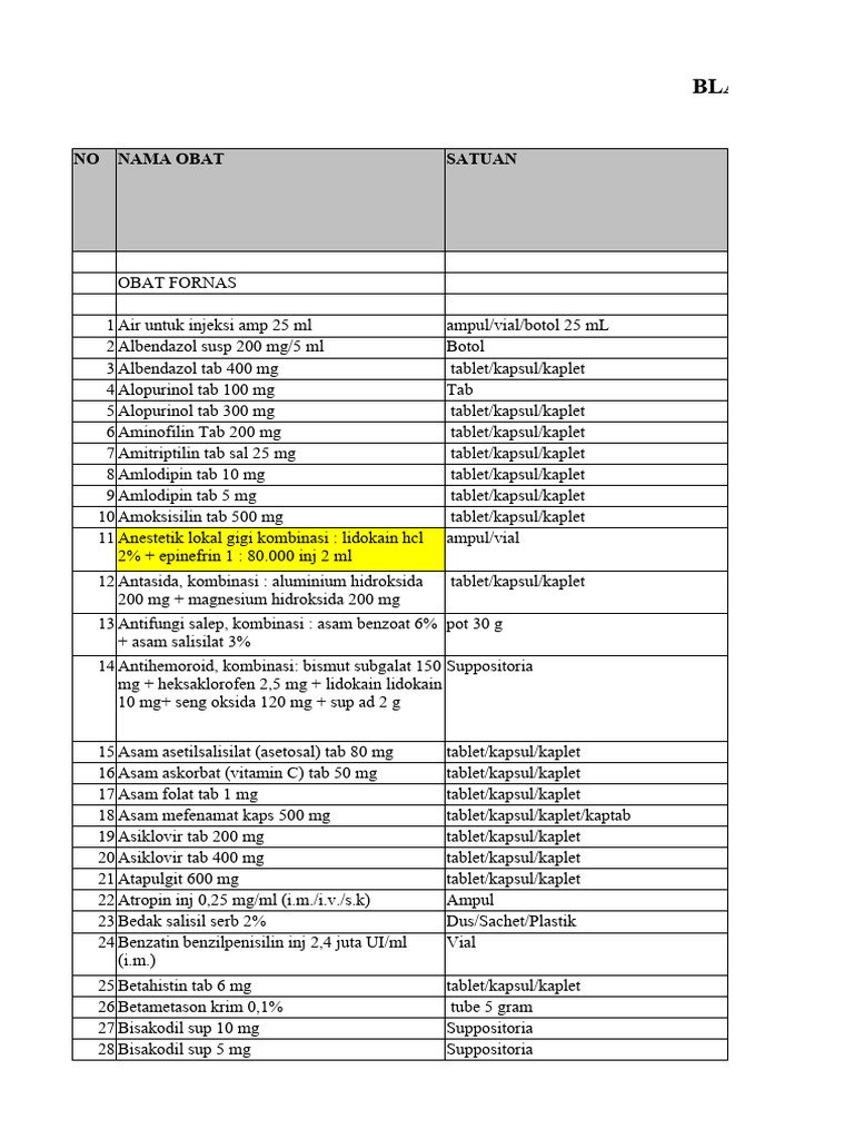Analisa ABC, Ven | PDF | Magnesium | Drugs