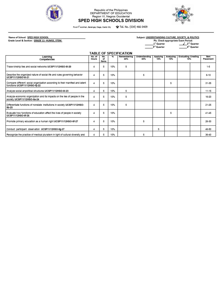 Tos - Understanding Culture, Society, & Politics | PDF