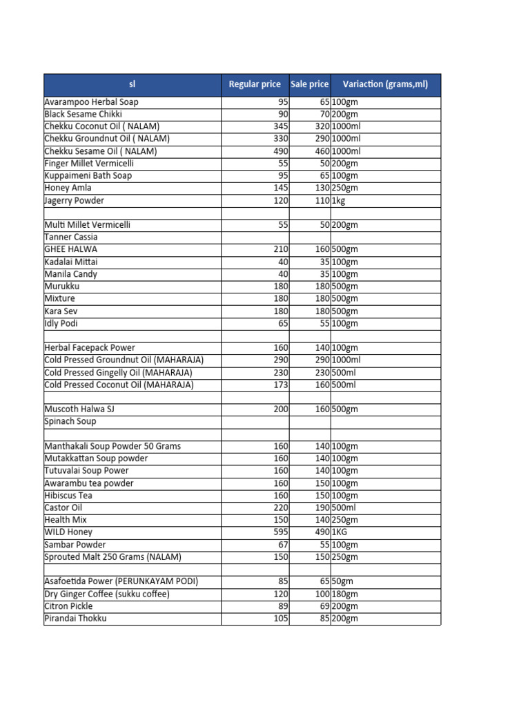 Namma Tamilnadu Kadai Products 2 19TH DEC | PDF | Cooking | Foods