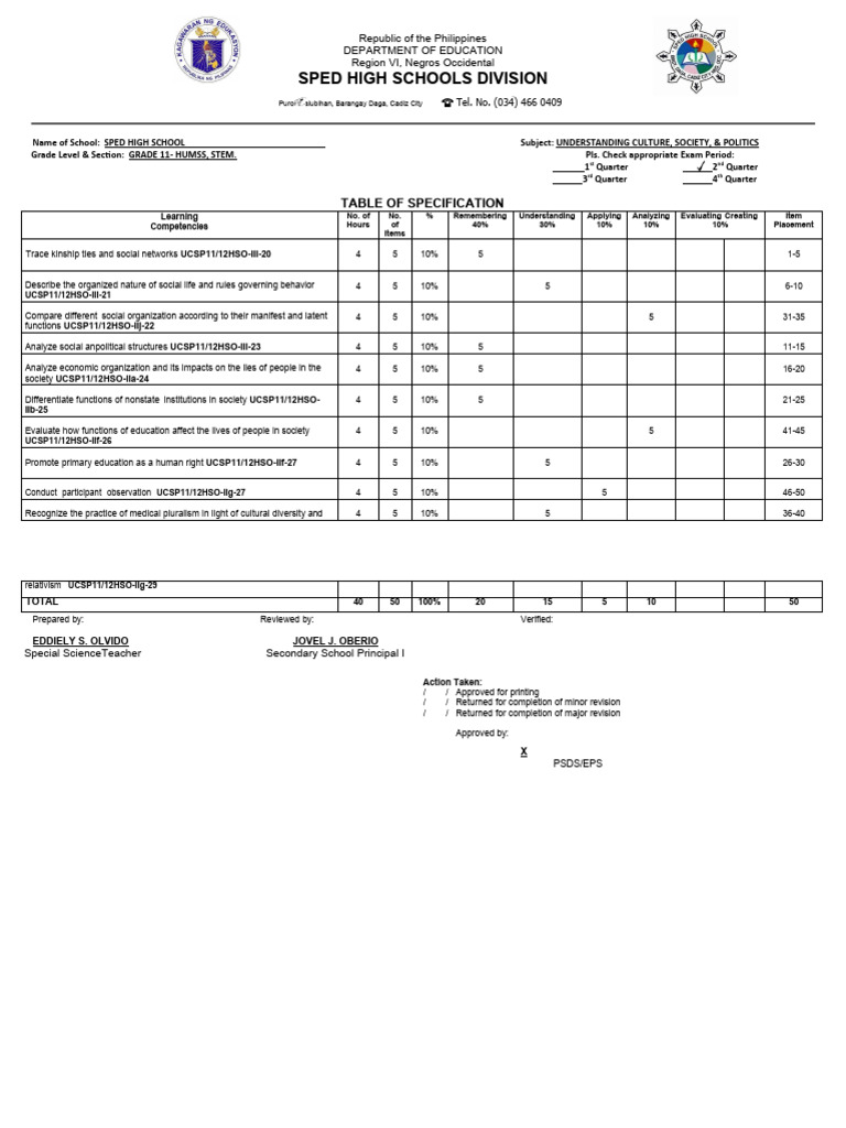 Ucsp 11 HUMSS & STEM Tos and Test Question 2nd Quarter With Tos | PDF ...
