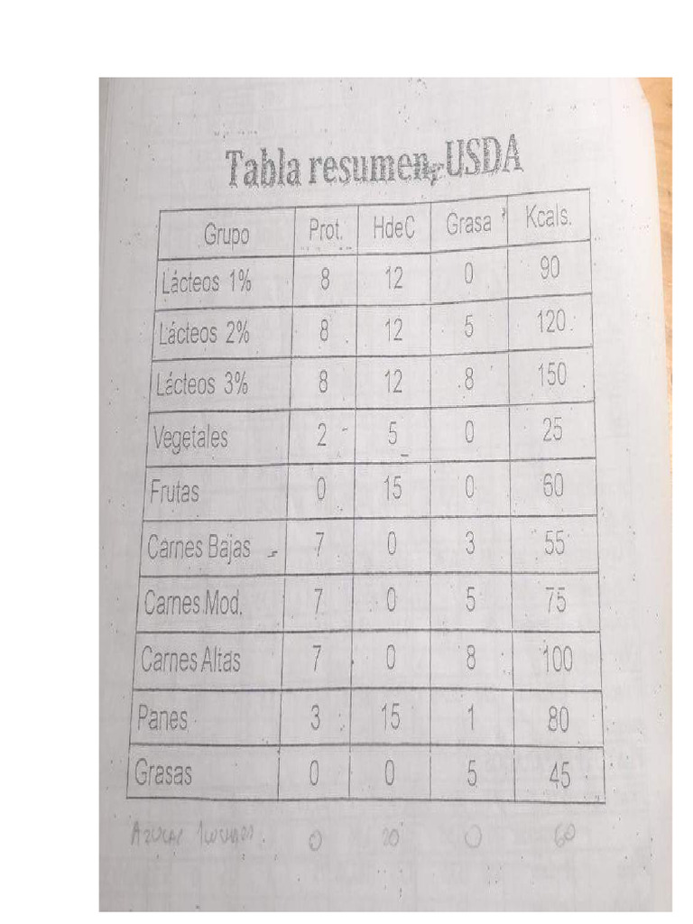 TABLA USDA 1 (1)-Comprimido | PDF | Dieta | Alimentos